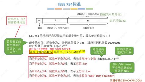 王道计算机组成原理课代表 考研计算机 第二章 数据的表示和运算 究极精华总结笔记王道奇偶校验 Csdn博客