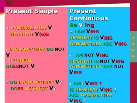 Present Simple Present Continuous таблица