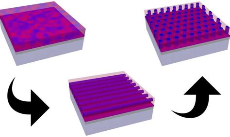 Researchers Engineer New Pathways For Self Assembled Nanostructures