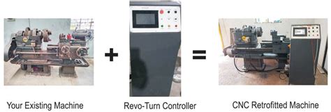 Cnc Retrofitting Controllers And Machines Milling And Lathe Retrofitting