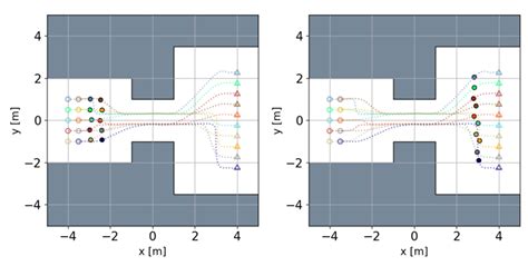 Centralized Trajectory Planning For Multi Robot Formations A Continuous Time Gaussian Process