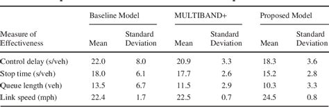 table 2 from design and development of integrated arterial signal