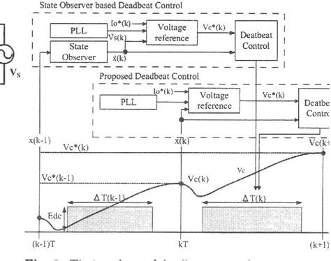 Figure 12 From Current Control Method Using Voltage Deadbeat Control With Multi Sampling Pulse