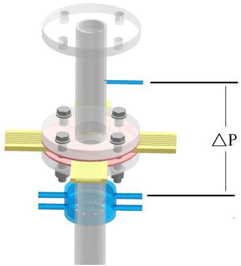 Differential Pressure Measuring Download Scientific Diagram