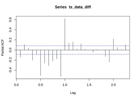 Chapter 18 Visualization In Time Series Analysis Community