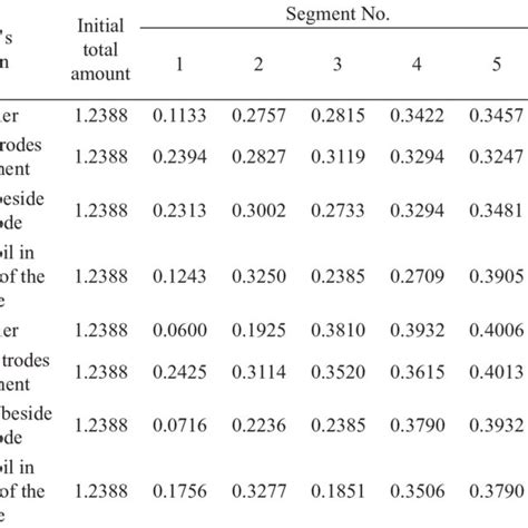 Mass Balance Calculated For Laboratory Scale Experiments G Download