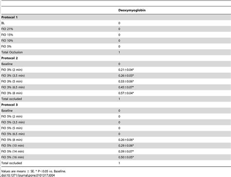 Deoxymyoglobin Data Download Table
