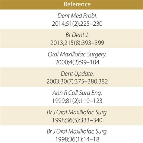 Rood And Shehab Classification Of Radiographic Signs A Root