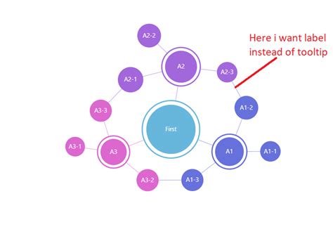 Is There Any Support Of Labels In Forcedirectedlink · Issue 3339