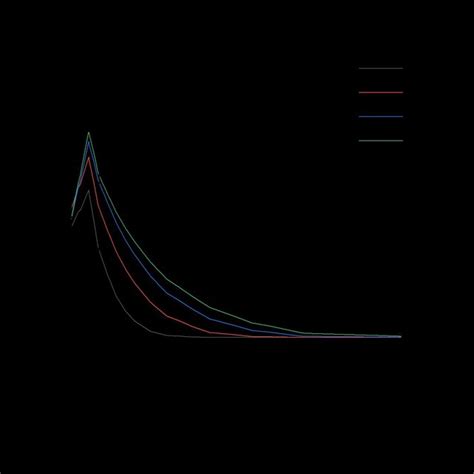 Ground Temperature Distribution After 90 D Download Scientific Diagram