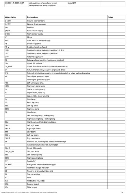 Electrical Wiring Color Code Abbreviations Wiring Boards