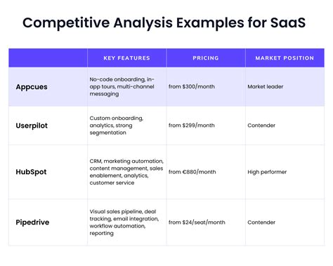What Is Competitor Analysis