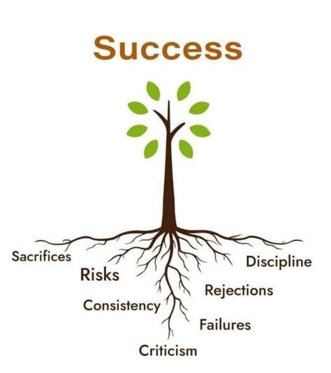 Dhara Prajapati Posted On Linkedin