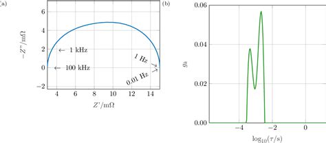 Figure 1 From Optimized Process Parameters For A Reproducible