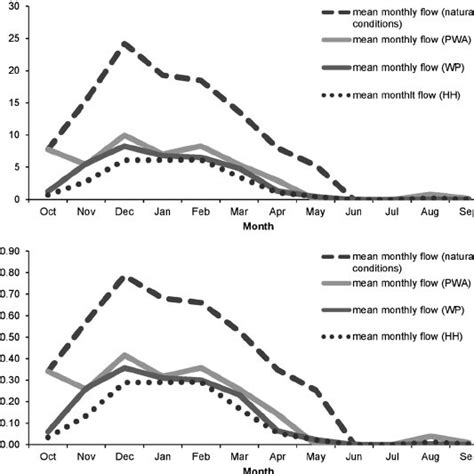 Differences Between Observed Values And Values Predicted By The