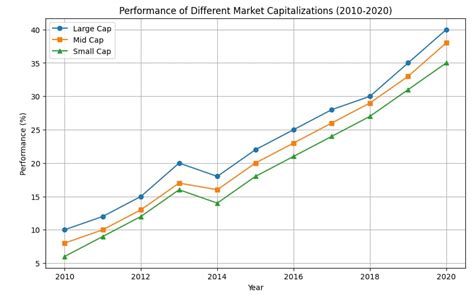 How To Diversify Portfolio You Need To Know