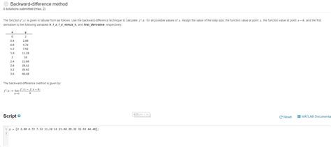 Solved The Backward Difference Method Is Given By