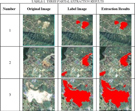 Table I From Improved Mask R CNN For Disturbed Area Extraction In Construction Projects From