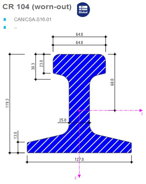 Cr 104 Worn Out Cisc 9 Cross Section Properties And Analysis Dlubal Software