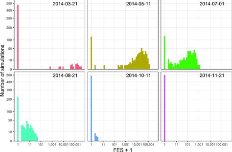 The Distribution Of Fes1 Under Scenario 2014 By Using Sample Set 1