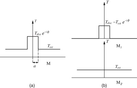 24 Transmission In Diffracting Plate Of A Smartt Interferometer A