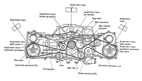 Ej25 Engine Diagram