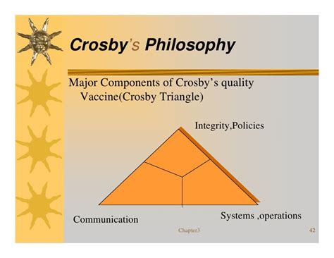 Quality Management Philosophies