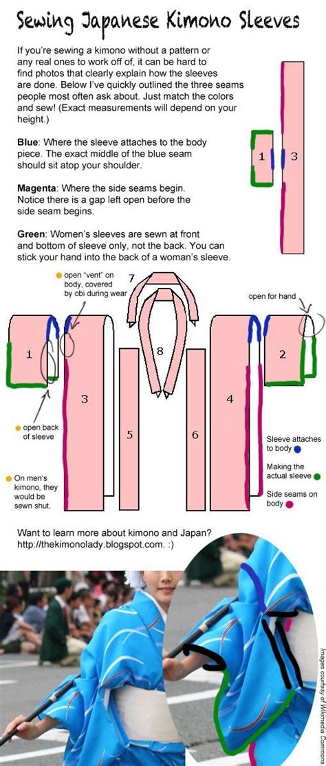 Kimono Sleeve Construction Tutorial By Iheartsendai On Deviantart