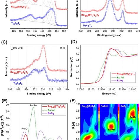 Volcano Plot For Her In Alkaline Medium For Various Metals
