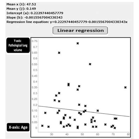 Schematic Presentation Of Pearson Correlation Coefficient And Linear Download Scientific