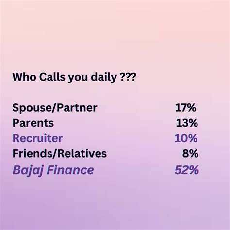 Kavin Selva Kumar A Posted On Linkedin