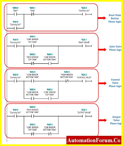 Plc Pump Schematic Simatic S7 1500t Hydraulic Axes For Production