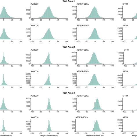 Point Based Error Histogram Graphics Download Scientific Diagram