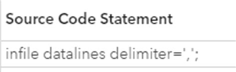Debunking The Myth That Sas Code Doesnt Work In Viya One Billion