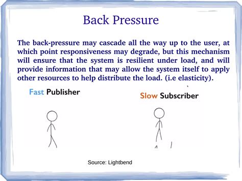 Reactive Microservices Ppt