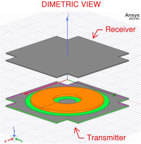 Wireless Power Charger Simulation Ansys Maxwell And Simplorer Rom