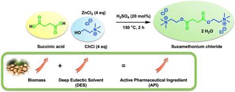Green And Efficient Deep Eutectic Solvent Mediated One Step Synthesis Of Suxamethonium Chloride