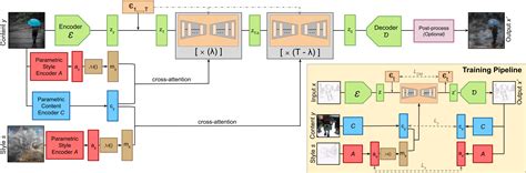 PARASOL Parametric Style Control For Diffusion Image Synthesis Home