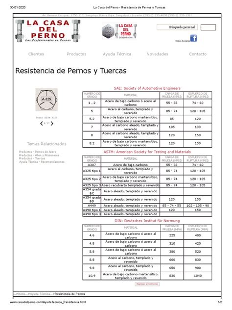 Tabla Resistencia De Pernos Y Tuercas Pdf Tornillo Ingeniería De Edificación