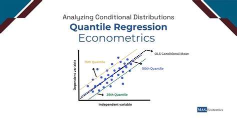Quantile Regression Analyzing Conditional Distributions In Econometrics Maseconomics