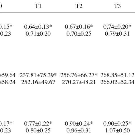Metabolic Parameters Download Table