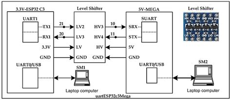Two Way Uart Communication Between Esp32 С3 And Arduino Mega On The