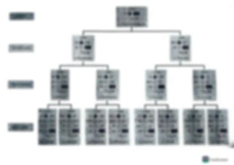 Solution Classification Of Monosaccharides Studypool