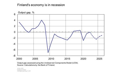 Finlands Economy Is In Recession And The Recovery Will Be Slow Bank