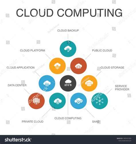 Cloud Computing Infographic 10 Steps Concept Stock Vector Royalty Free 1487421032 Shutterstock