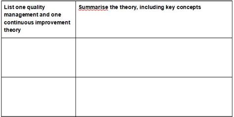 Bsbstr601 Manage Innovation And Continuous Improvement Assessment