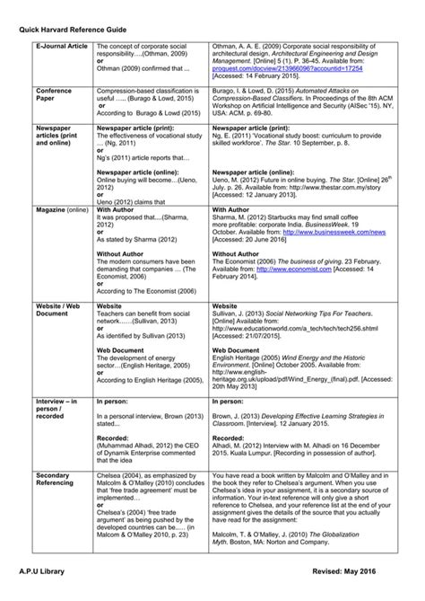 01 Harvard Reference Style 1 Pdf