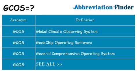 What Does Gcos Mean