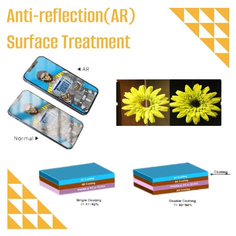 Anti Reflection Surface Treatment For Touch Screen Cheiny C Posted On The Topic Linkedin