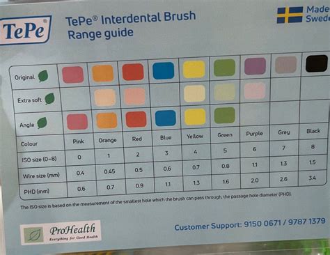 Interdental Brushes Tepe And Curaprox Beauty And Personal Care Oral